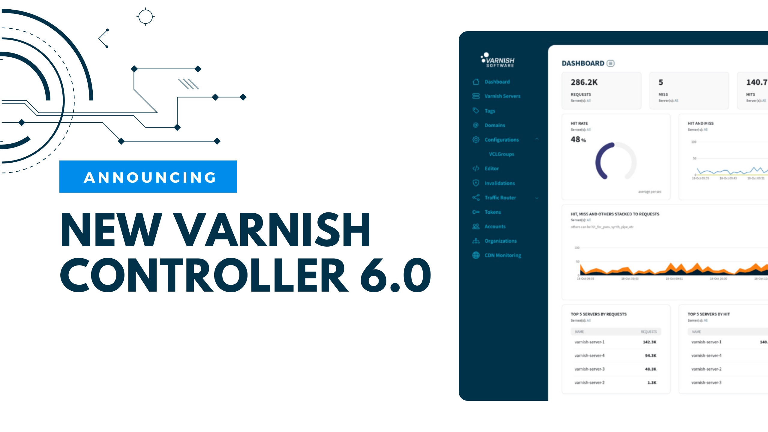 Try Varnish Controller & Traffic Router Today Try Varnish Controller & Traffic Router Today
